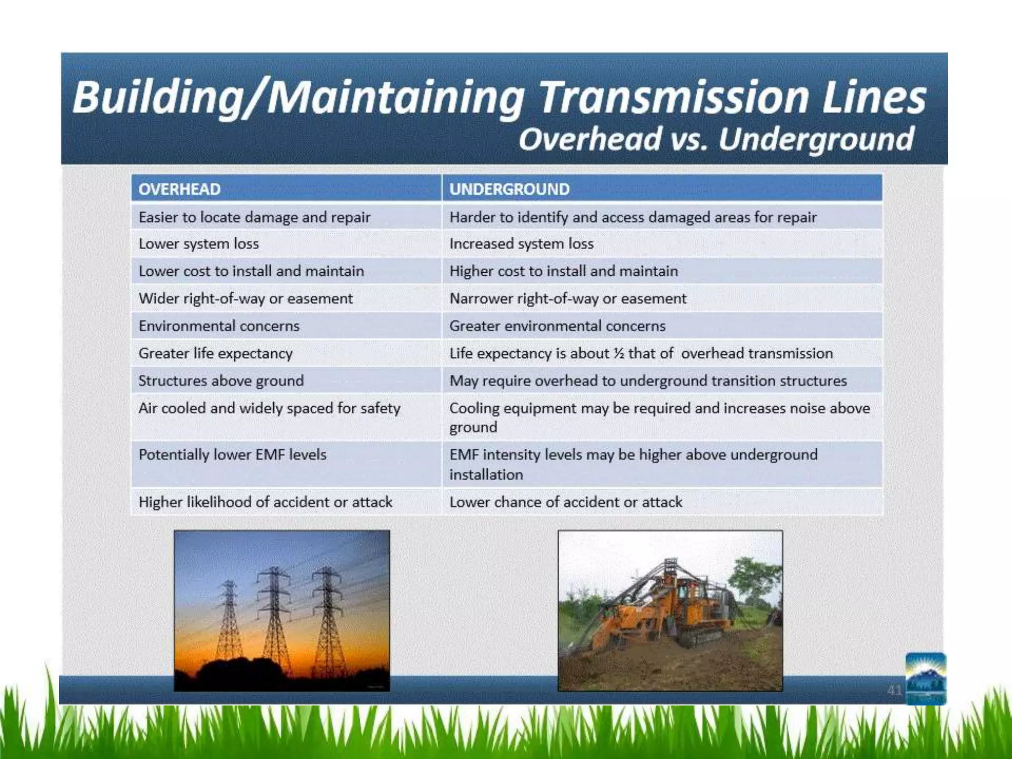 1.8 overhead vs underground system | PPTX