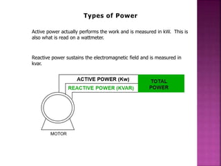 1.11 power factor improvement | PPT