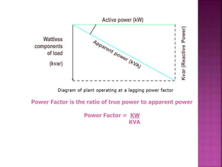 1.11 power factor improvement | PPT