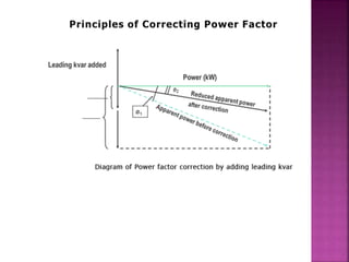 1.11 power factor improvement | PPT