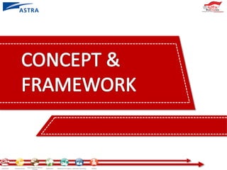 1. overview csr & afc introduction | PDF
