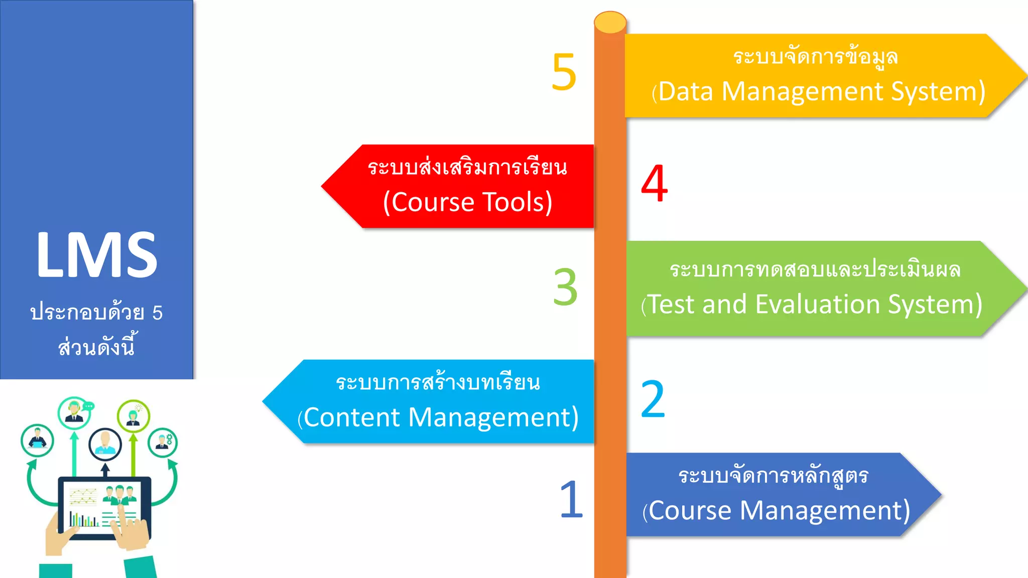 LMS ( Learning Management System) | PDF