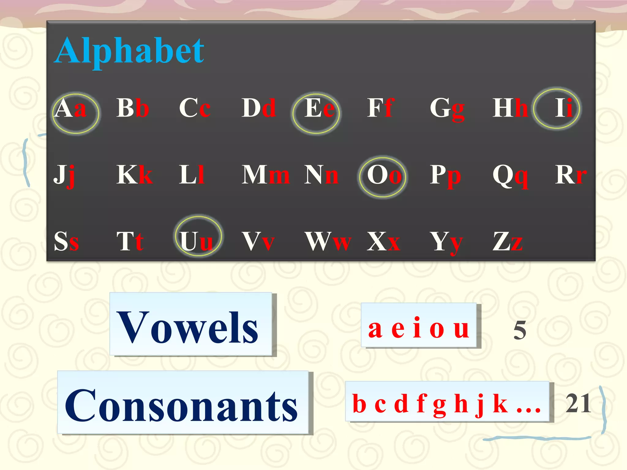 Alphabets. Vowels. Consonants. Small Letters. Capital Letters | PPT