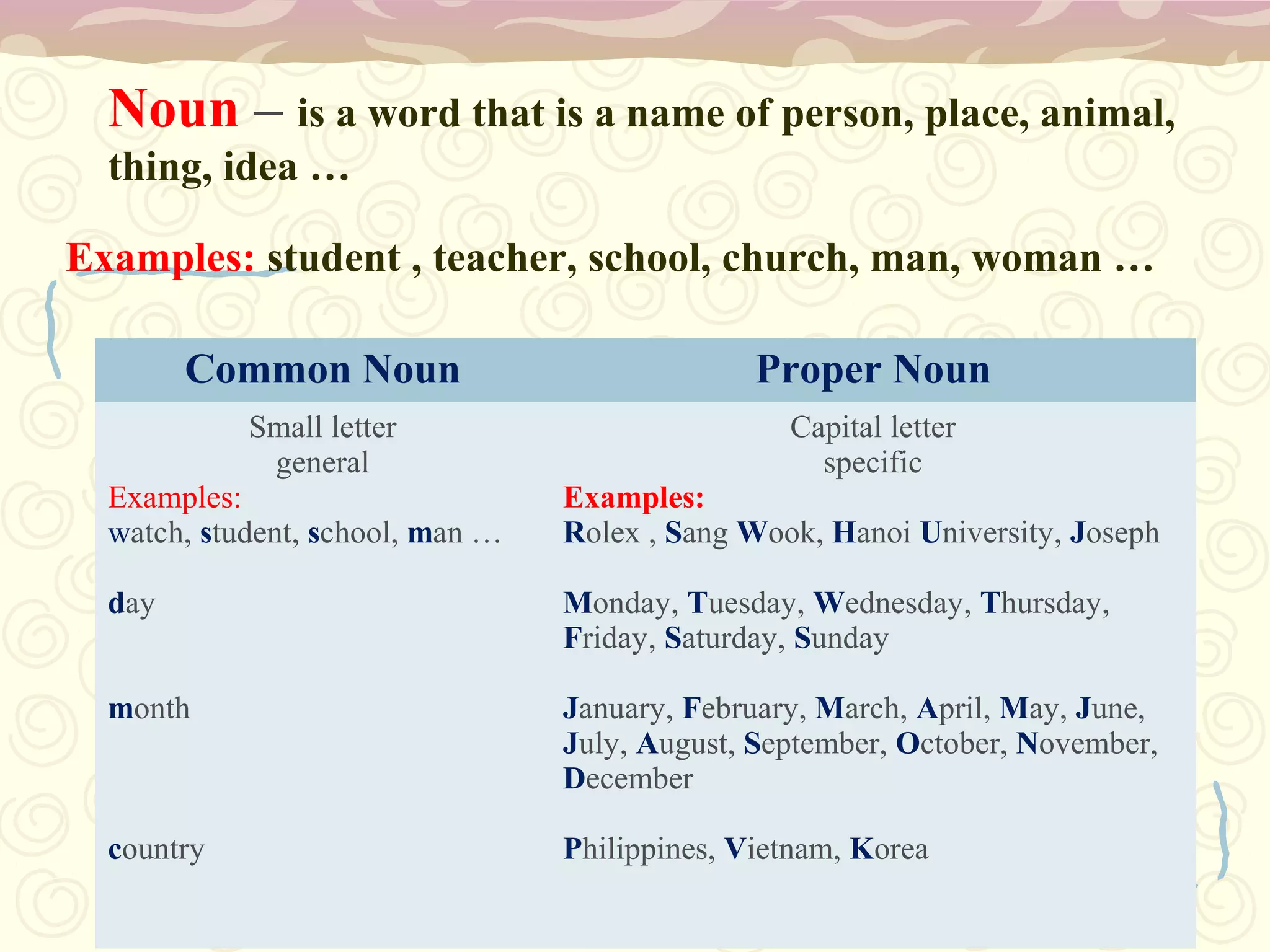 Alphabets. Vowels. Consonants. Small Letters. Capital Letters | PPT