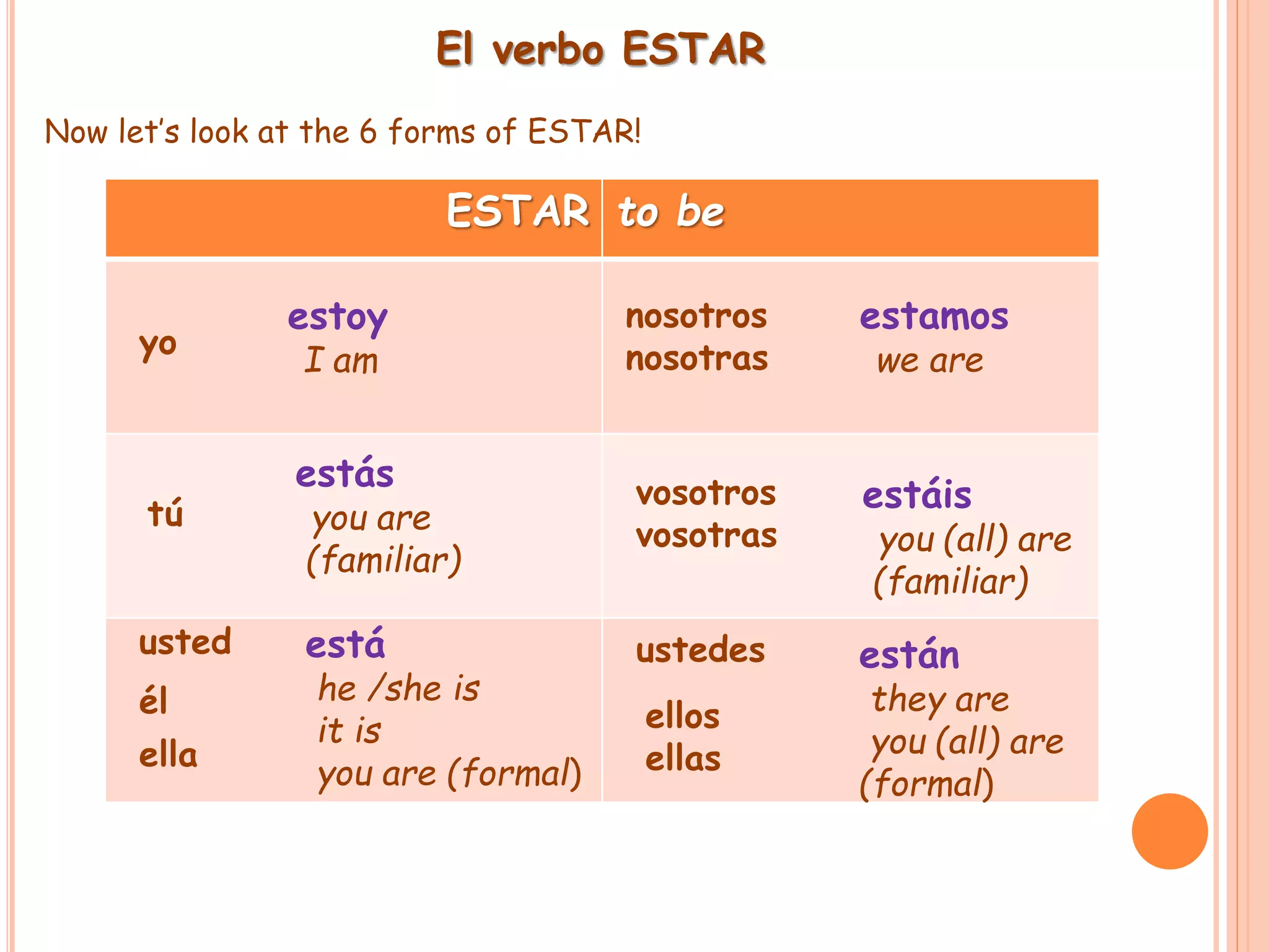 1A verbo estar emociones y lugares | PPTX