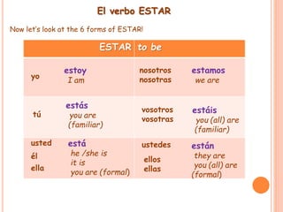 1A verbo estar emociones y lugares | PPTX