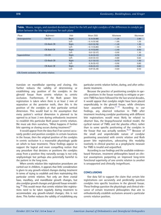 condylar position assessed by magnetic | PDF