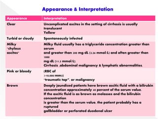 ASCITIC FLUID ANALYSIS | PPTX