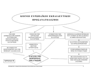 1. εκπαίδευση ενηλίκων στην ευρώπη και στην ελλάδα | PDF