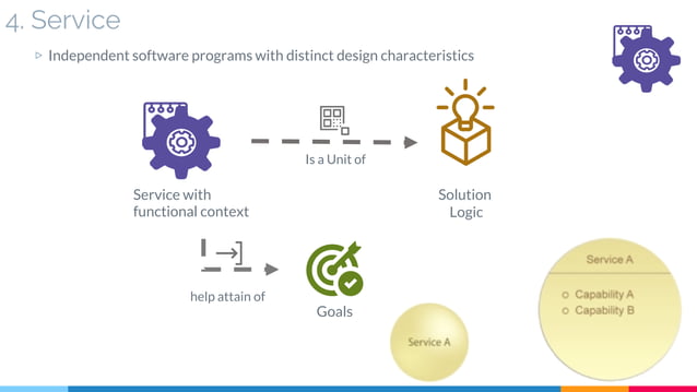 Soa Next Generation | PPT