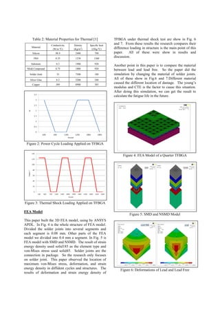 Power Cycling Simulation of Flip Chip BGAPackage During Stress ...