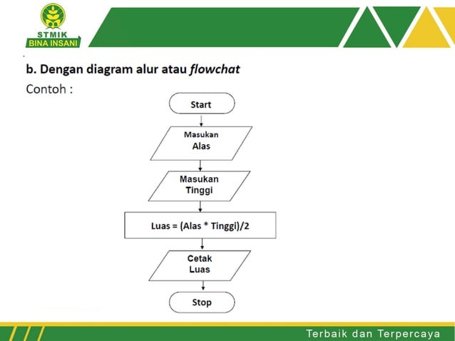 Pertemuan 1 Pengertian Dasar Logika | PDF
