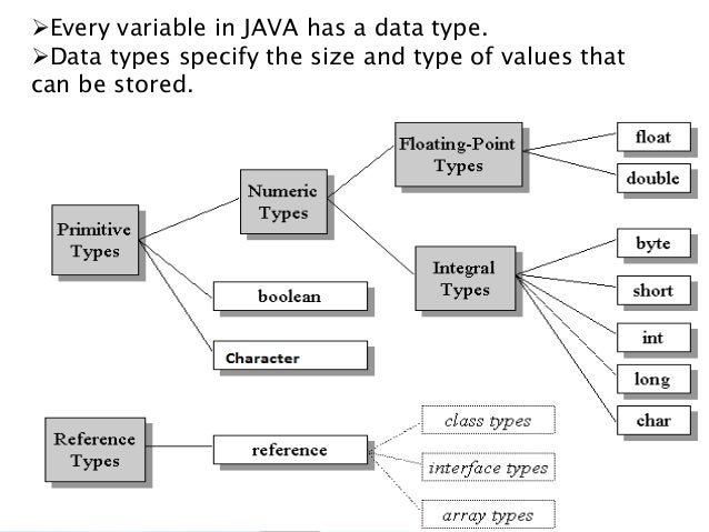 1.introduction to java