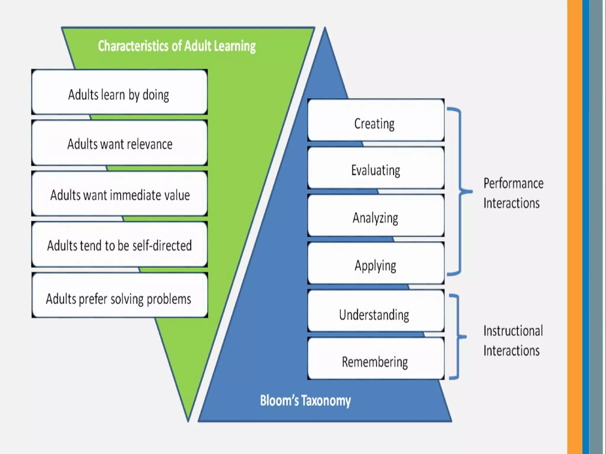 1. preceptorship overview | PPT