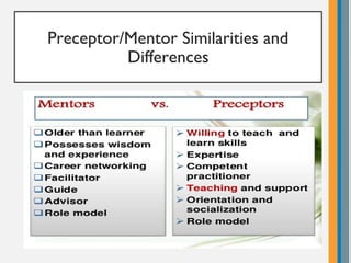 1. preceptorship overview | PPT