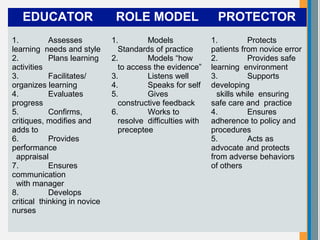 1. preceptorship overview | PPT