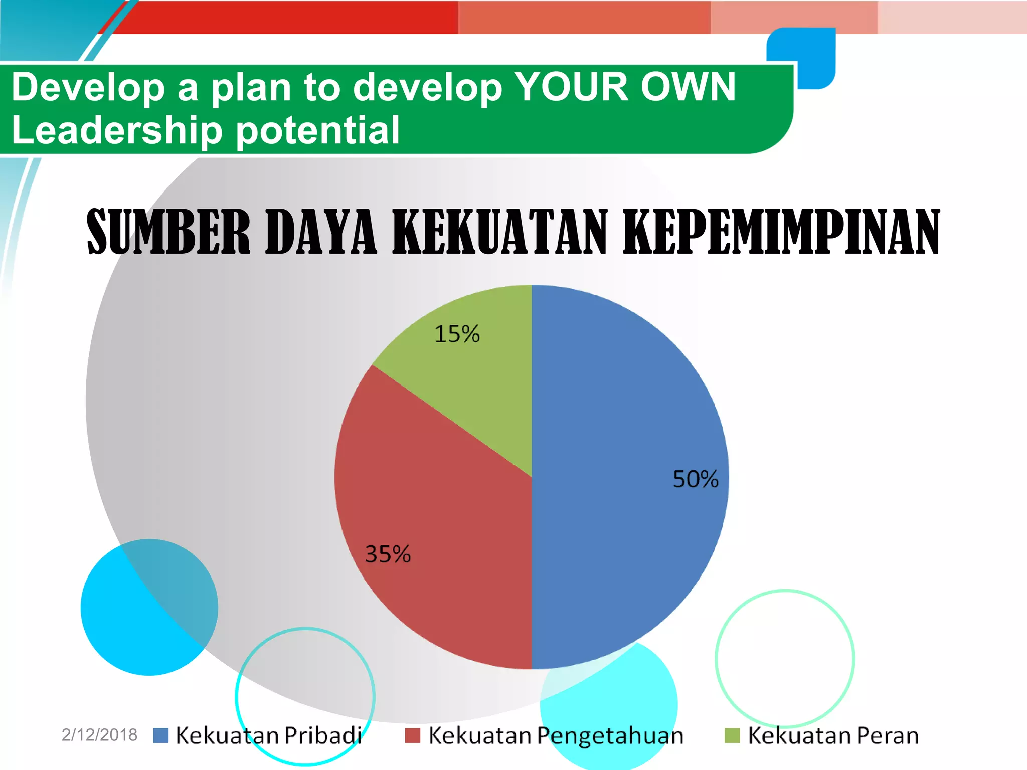 LEADERSHIP Concept_Materi Training "The Power of LEADERSHIP" | PDF