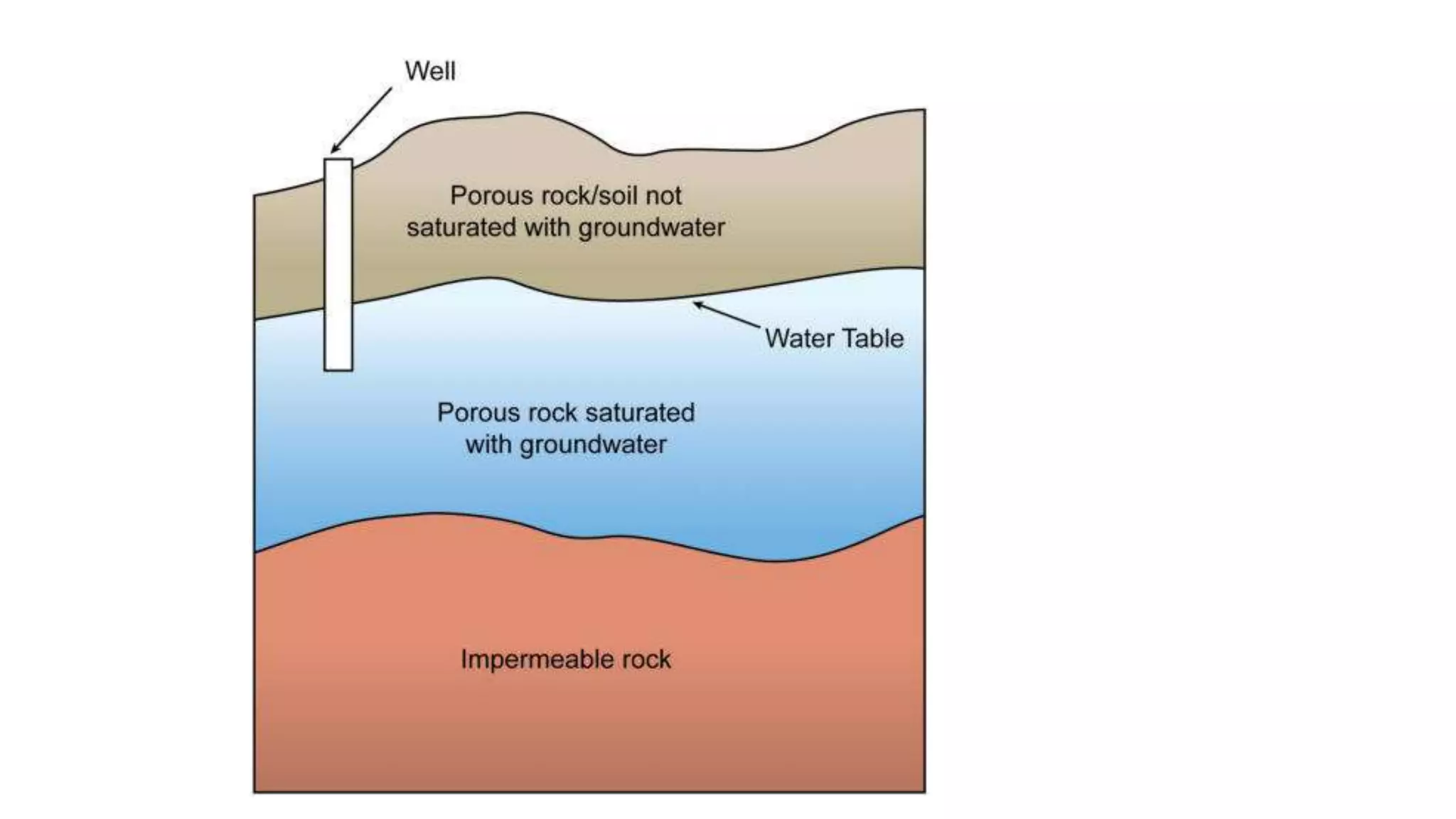1.1 drainage basin system | PPTX