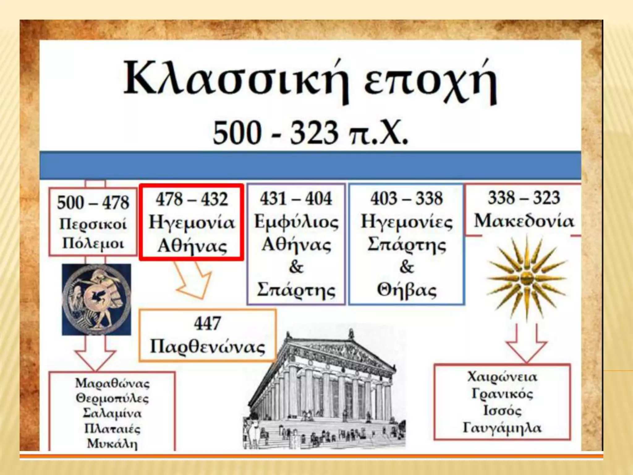Παρουσίαση | PPTX