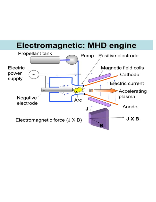 ion propulsion thruster engine | PPTX