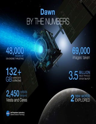 ion propulsion thruster engine | PPTX