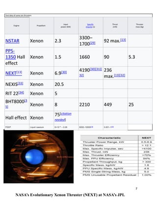ion propulsion thruster engine | PPTX