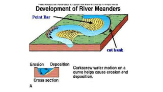 1.3 river channel processes | PPT