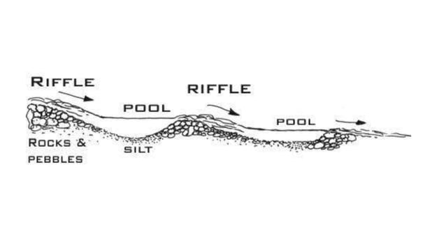 1.3 river channel processes | PPT