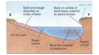 1.3 river channel processes | PPTX