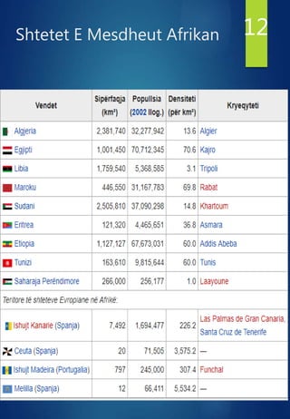 Mesdheu Afrikan | PPTX