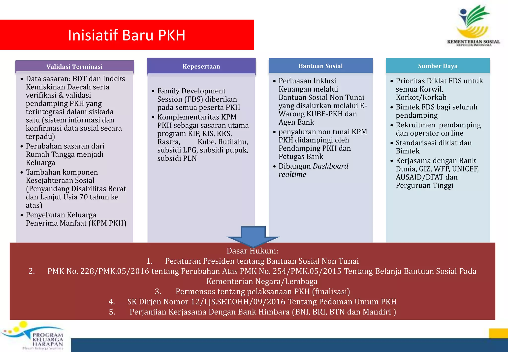 Pengetahuan dan Kebijakan PKH | PPTX