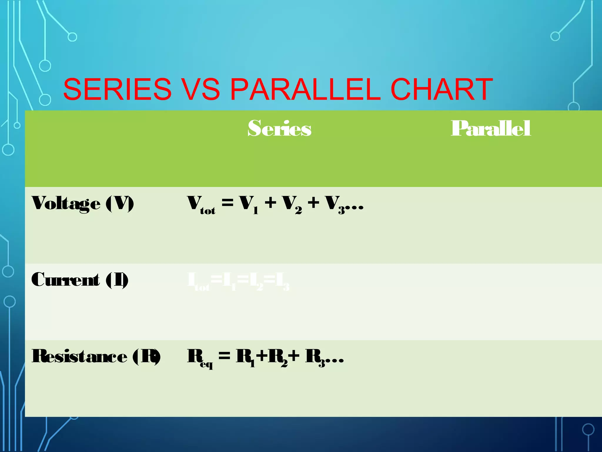 Series And Parallel Circuits Ppt Computer Networking Computing