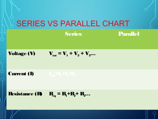 Series and Parallel Circuits | PPT