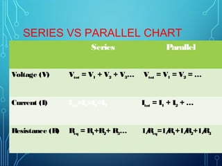 Series and Parallel Circuits | PPT
