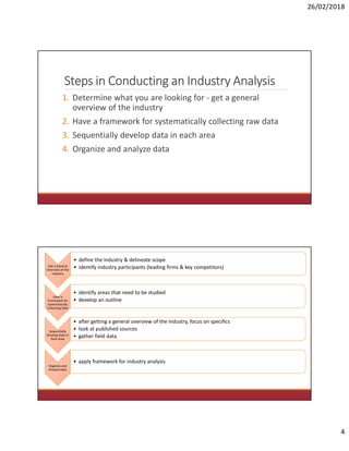 Introduction to Industry Analysis | PDF
