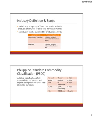Introduction to Industry Analysis | PDF