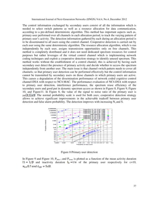 A SURVEY ON DYNAMIC SPECTRUM ACCESS TECHNIQUES IN COGNITIVE RADIO | PDF