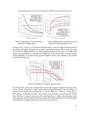 A SURVEY ON DYNAMIC SPECTRUM ACCESS TECHNIQUES IN COGNITIVE RADIO | PDF
