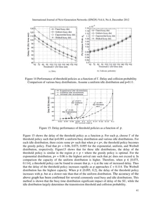 A SURVEY ON DYNAMIC SPECTRUM ACCESS TECHNIQUES IN COGNITIVE RADIO | PDF