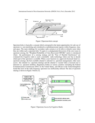 A SURVEY ON DYNAMIC SPECTRUM ACCESS TECHNIQUES IN COGNITIVE RADIO | PDF