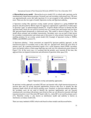 A SURVEY ON DYNAMIC SPECTRUM ACCESS TECHNIQUES IN COGNITIVE RADIO | PDF