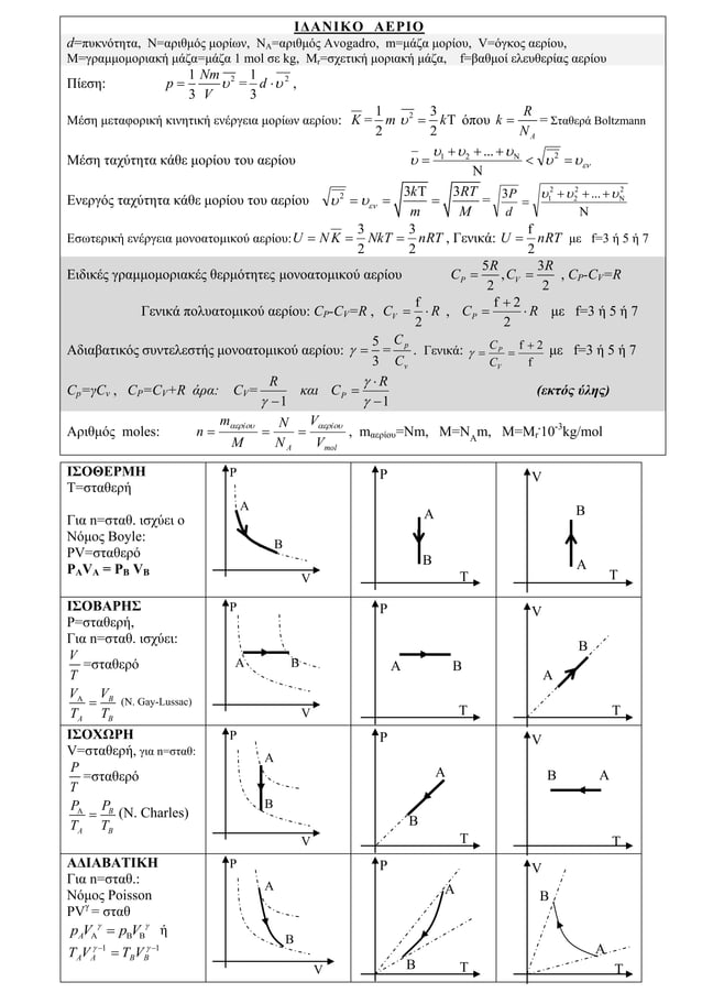 ΤΥΠΟΛΟΓΙΟ ΑΕΡΙΩΝ-ΘΕΡΜΟΔΥΝΑΜΙΚΗΣ (νέο) | PDF