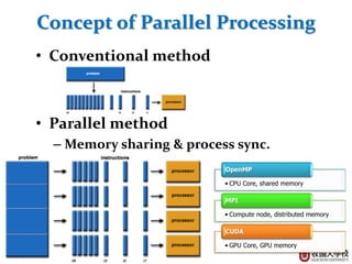 Computing Paradigm - rev1 | PPTX