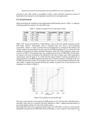 NETWORK PERFORMANCE EVALUATION WITH REAL TIME APPLICATION ENSURING ...