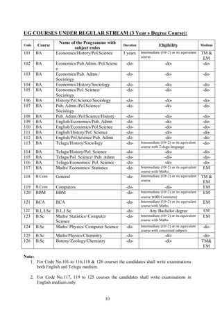 DRAVIDAN UNIVERSITY | PDF