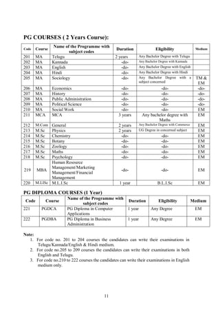 DRAVIDAN UNIVERSITY | PDF