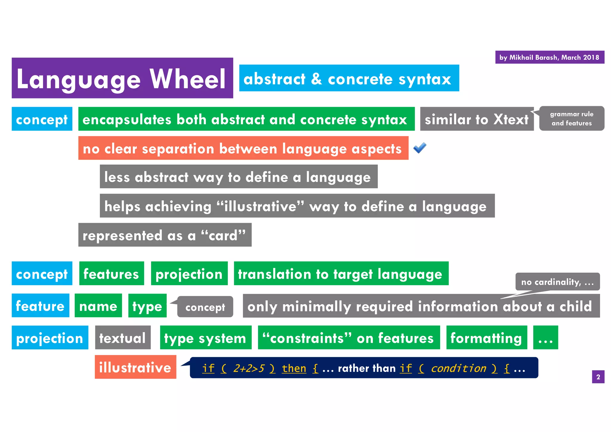 Language Workbench Language Wheel | PDF