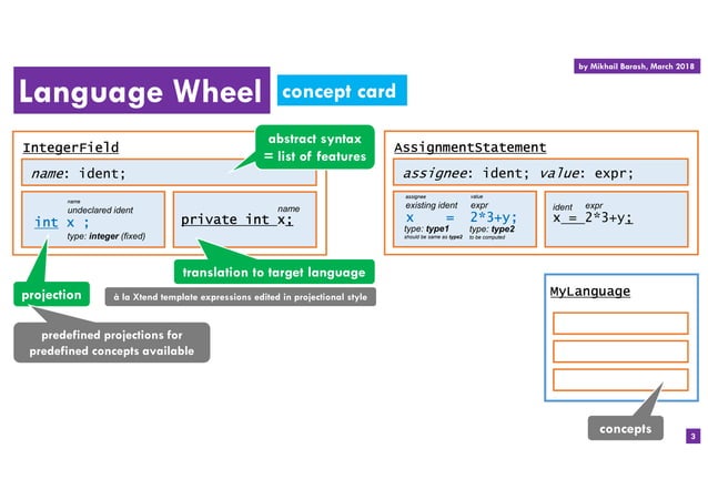 Language Workbench Language Wheel | PPT