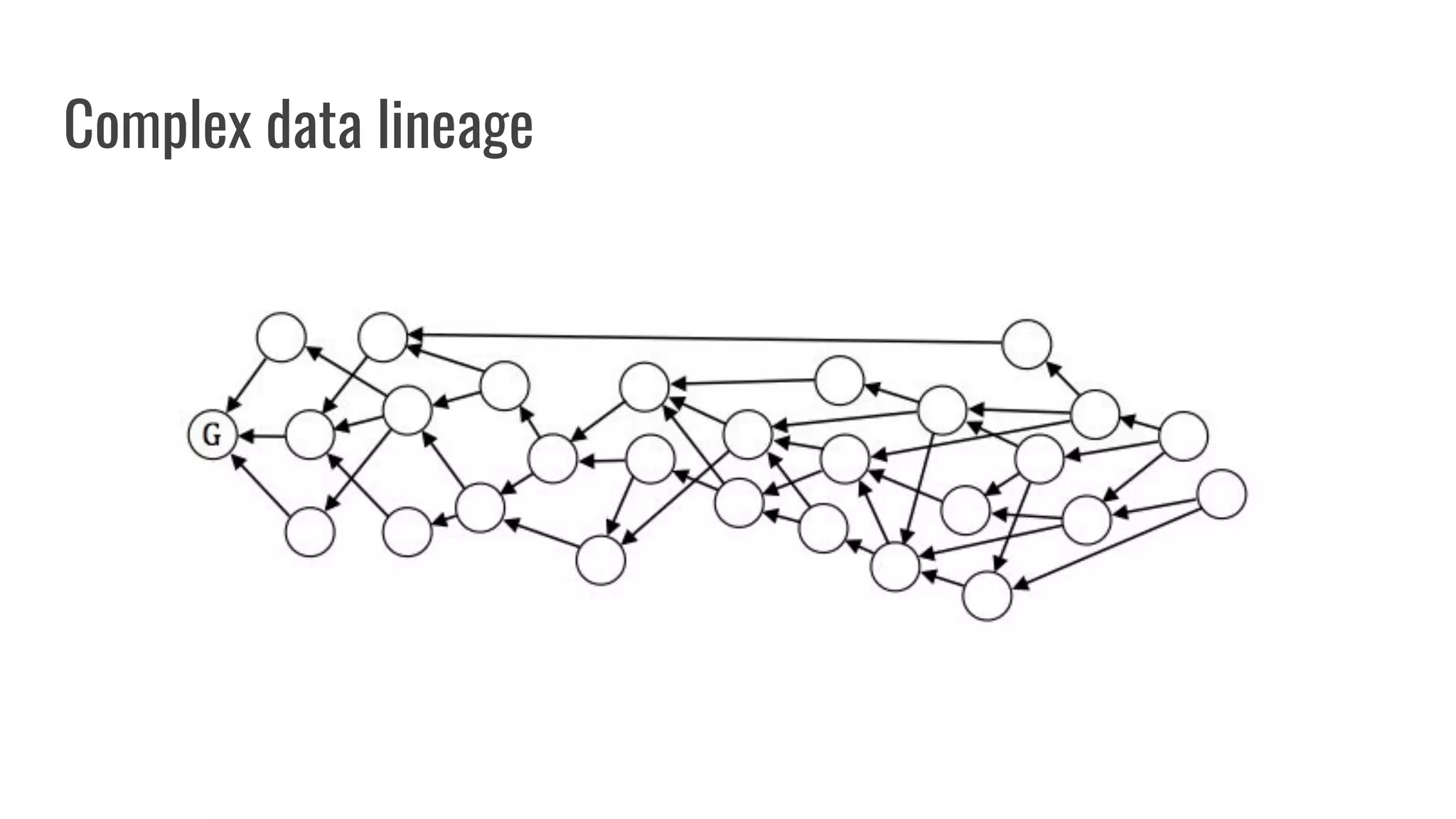 Jeffrey Ricker - "Big Data Governance" | PPT