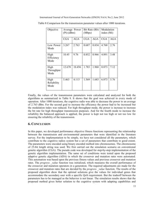 OPTIMIZATION OF QOS PARAMETERS IN COGNITIVE RADIO USING ADAPTIVE GENETIC ALGORITHM | PDF ...